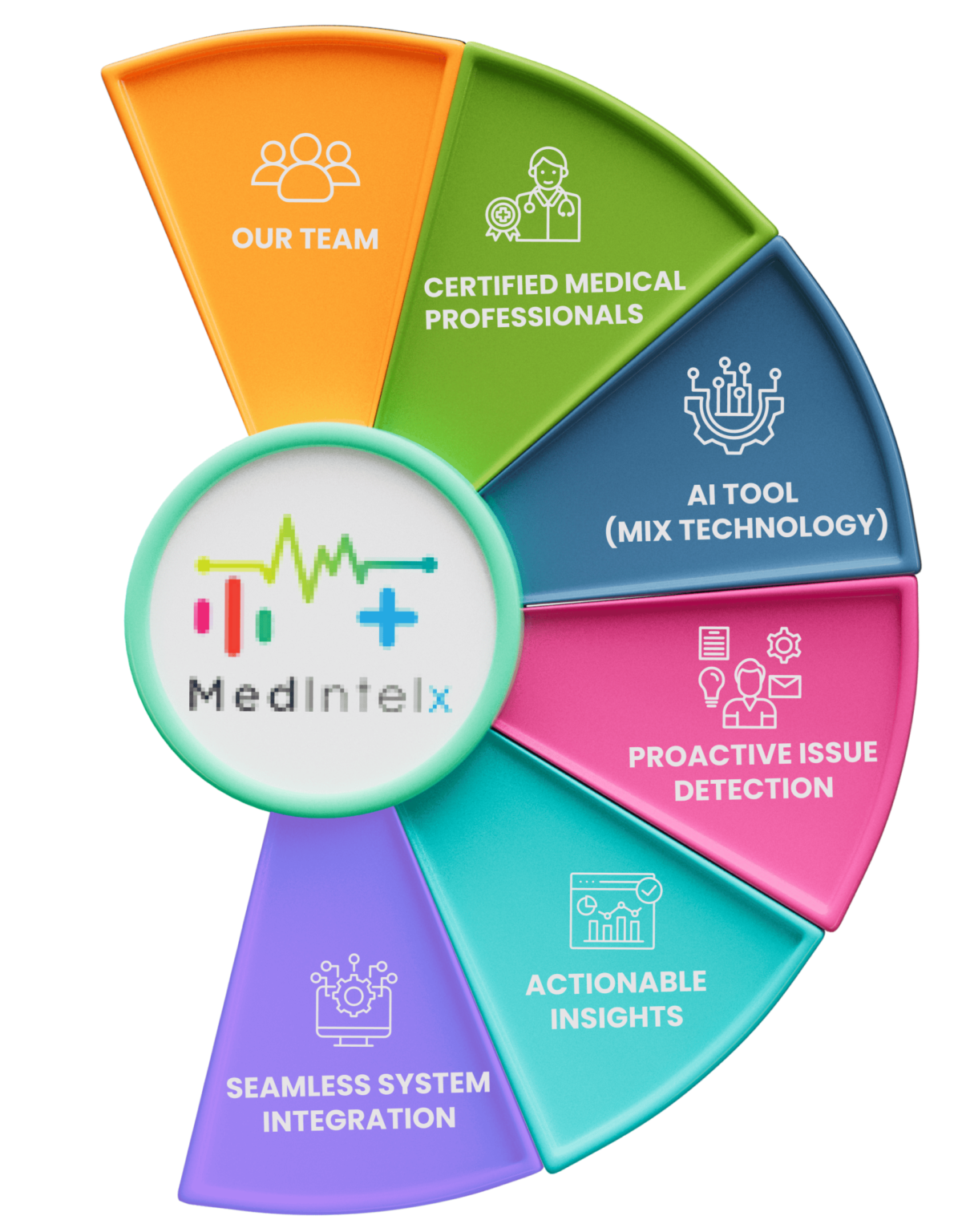 DRG Validation and Claim Auditing Service | Medintelx