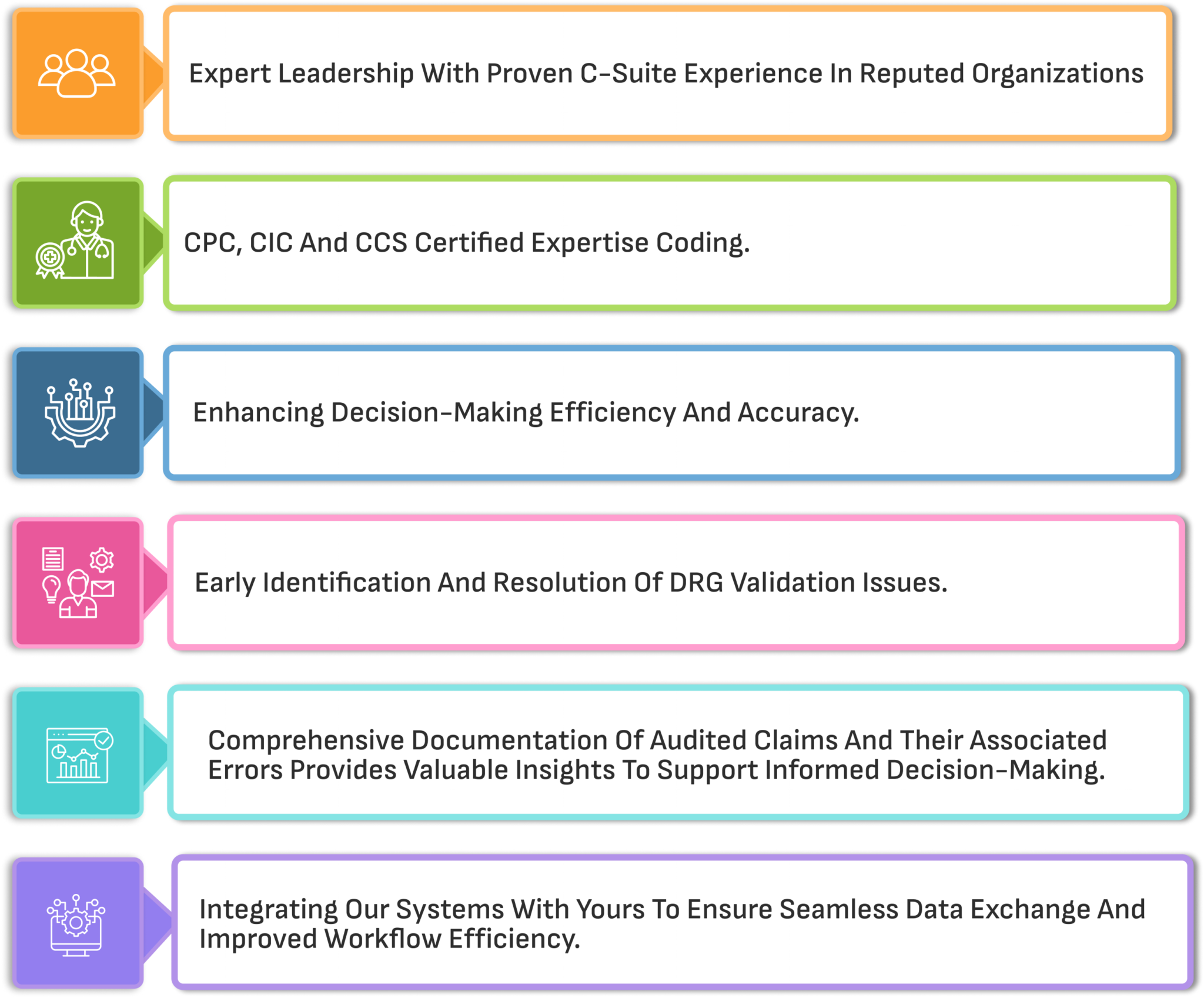DRG Validation and Claim Auditing Service | Medintelx